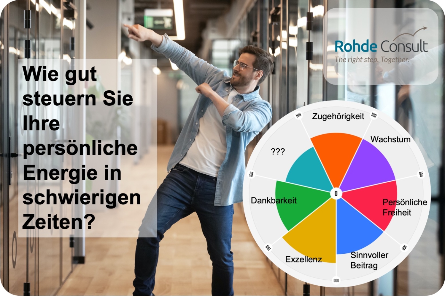 Wie hoch ist Ihr Energie-Level bei der Arbeit? - Rohde Consult